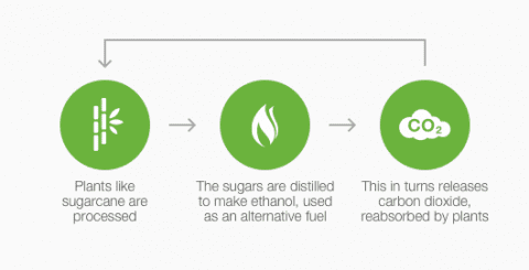 Bioethanol Fuel | e-NRG | ORDER HERE